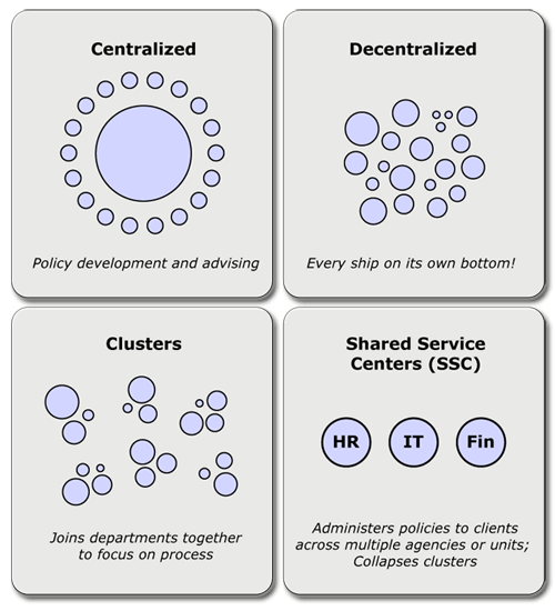 FORUM: Shared Service Centers in Higher Education: Improving ...