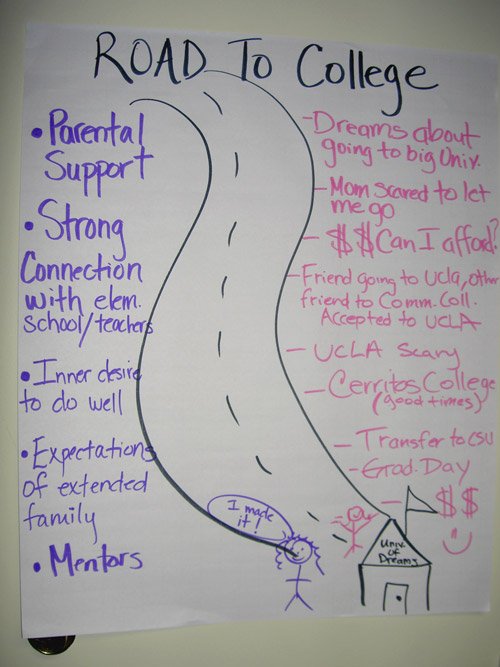 PERSPECTIVES: The Journey To College ... Or Not.... - Future U