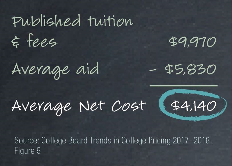 NEWS BRIEFS: Private Universities Surpass Public Counterparts In ...