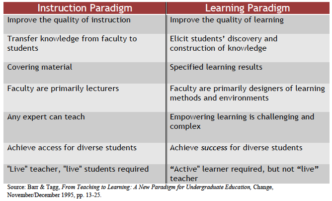 NEWS BRIEFS: 'The Learning Paradigm' Celebrates 25th Anniversary - Future U